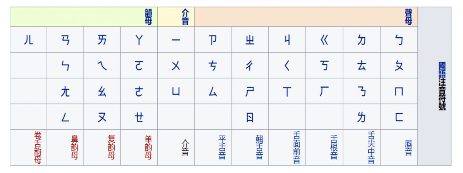 Phonetic Symbols - Ming Hui Academy Boston